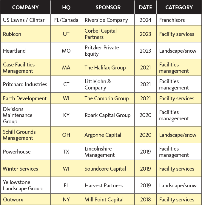 M&A - Private equity suitors